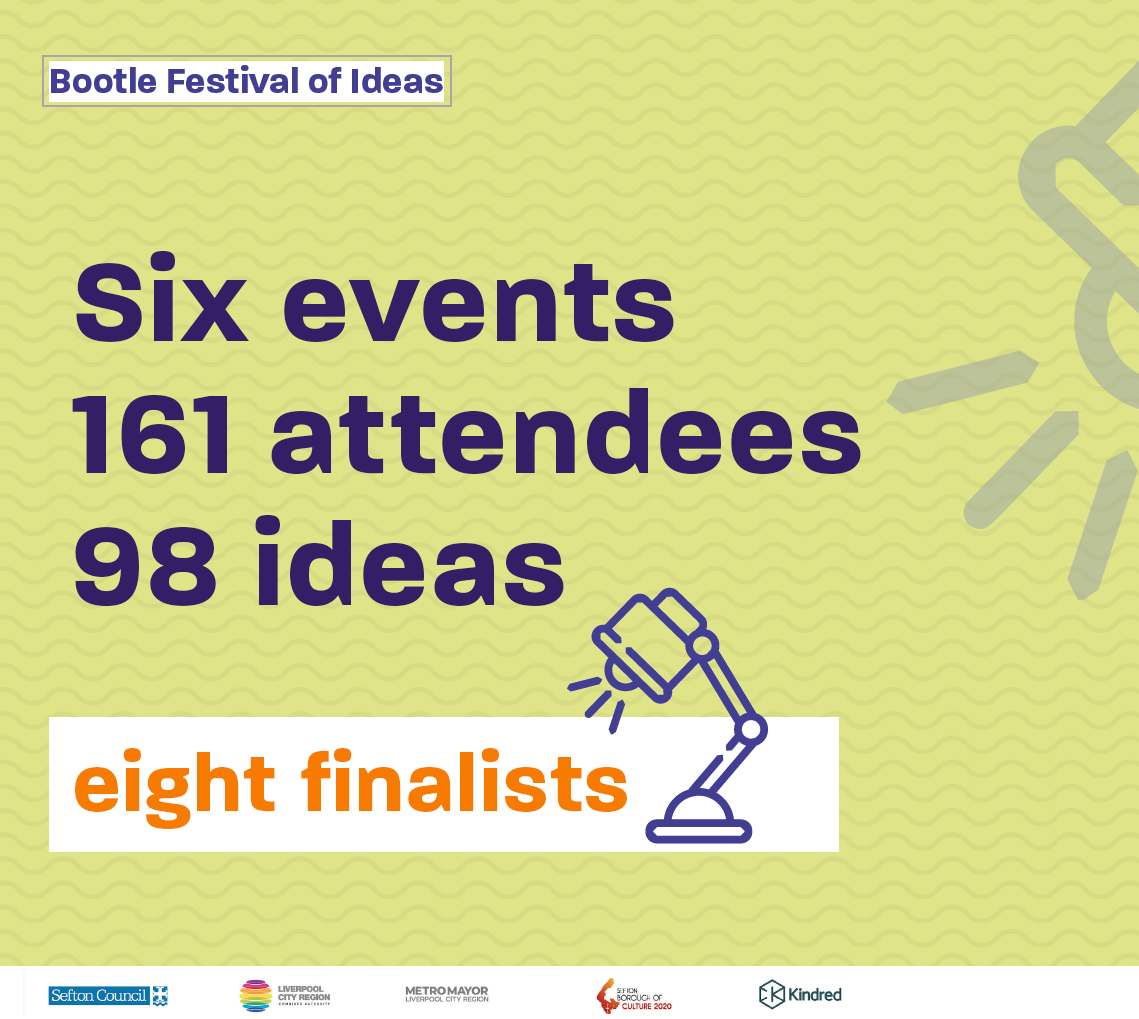 Winners announced for Bootle Festival of Ideas - Kindred